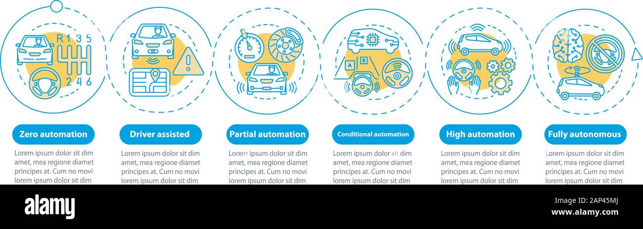 Driverless car stages vector infographic template. Business ...