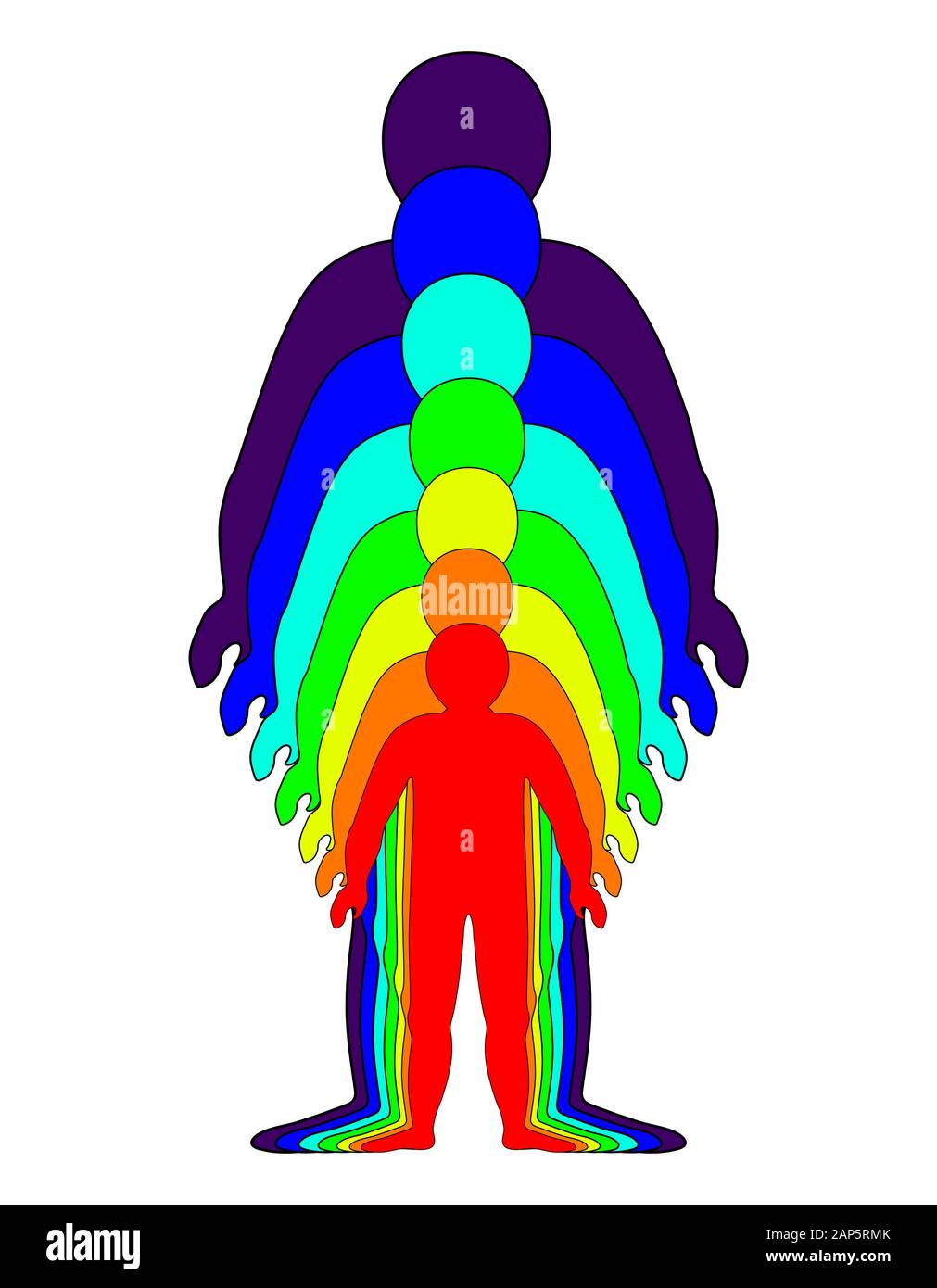 Spiritual Growth Rainbow Color Marked Layers Of The Male Body The