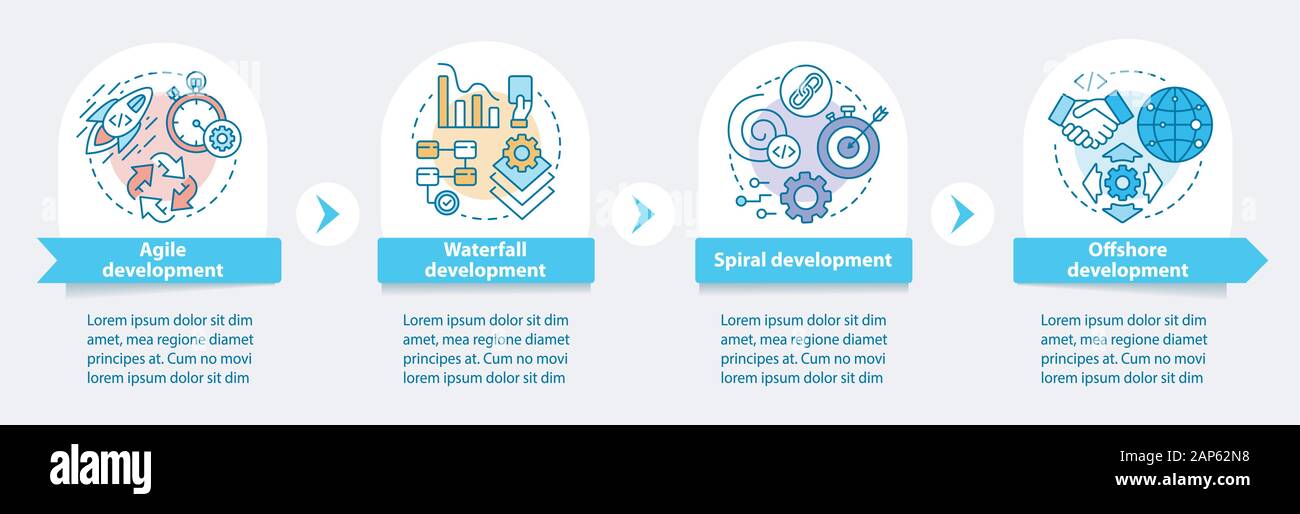 Software development methodologies vector infographic template ...