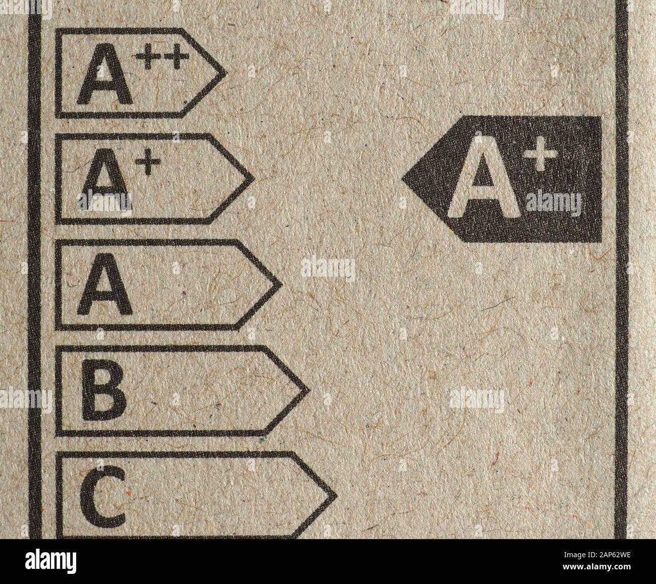 Eu energy label hi-res stock photography and images - Alamy