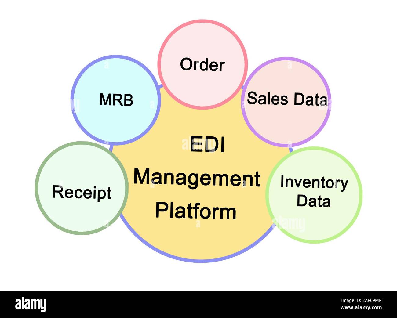 Material inventory management hi-res stock photography and images - Alamy