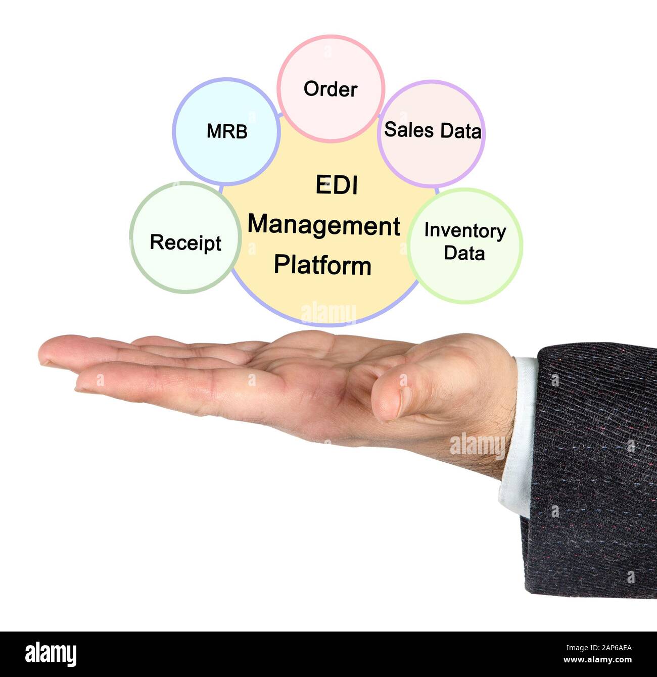 Components of EDI Management Platform Stock Photo - Alamy
