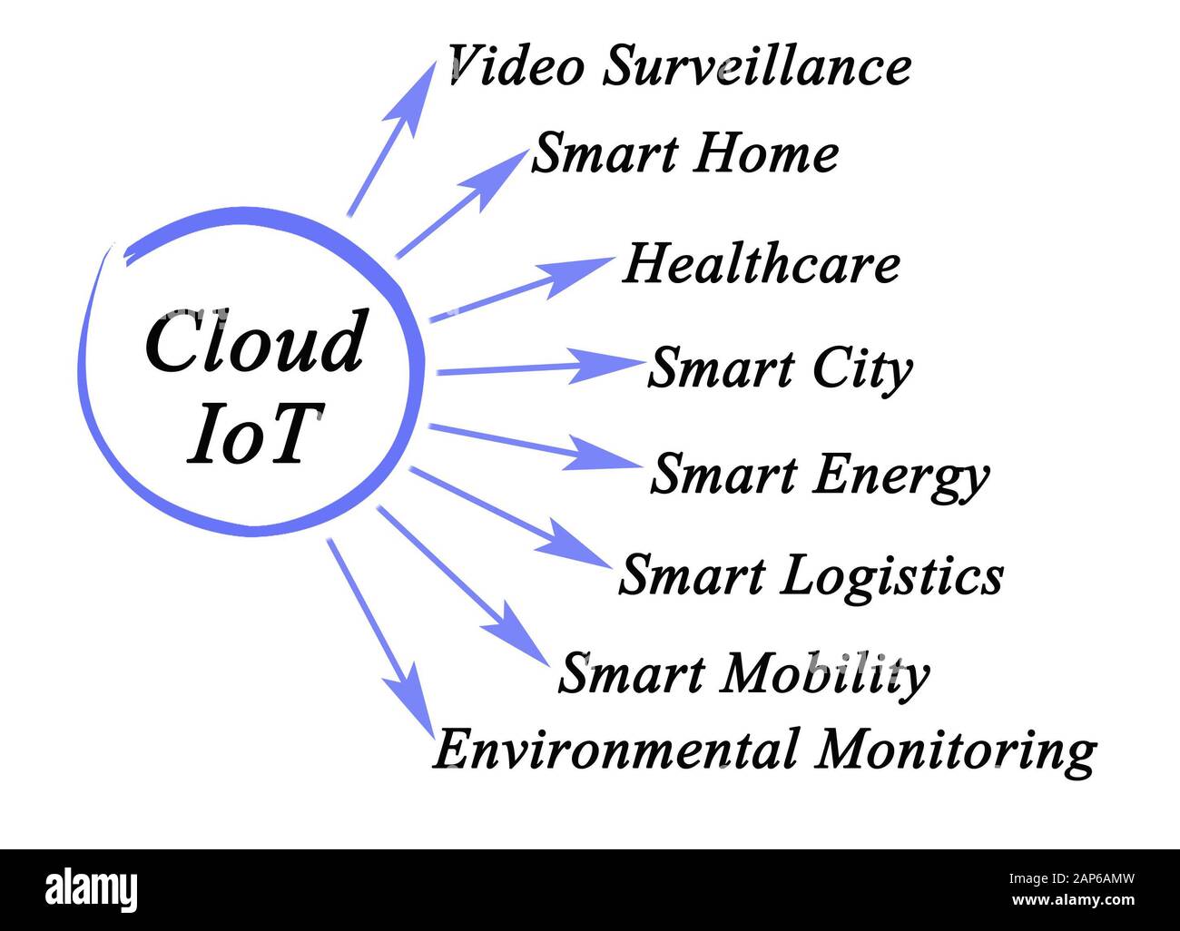 Healthcare iot hi-res stock photography and images - Alamy