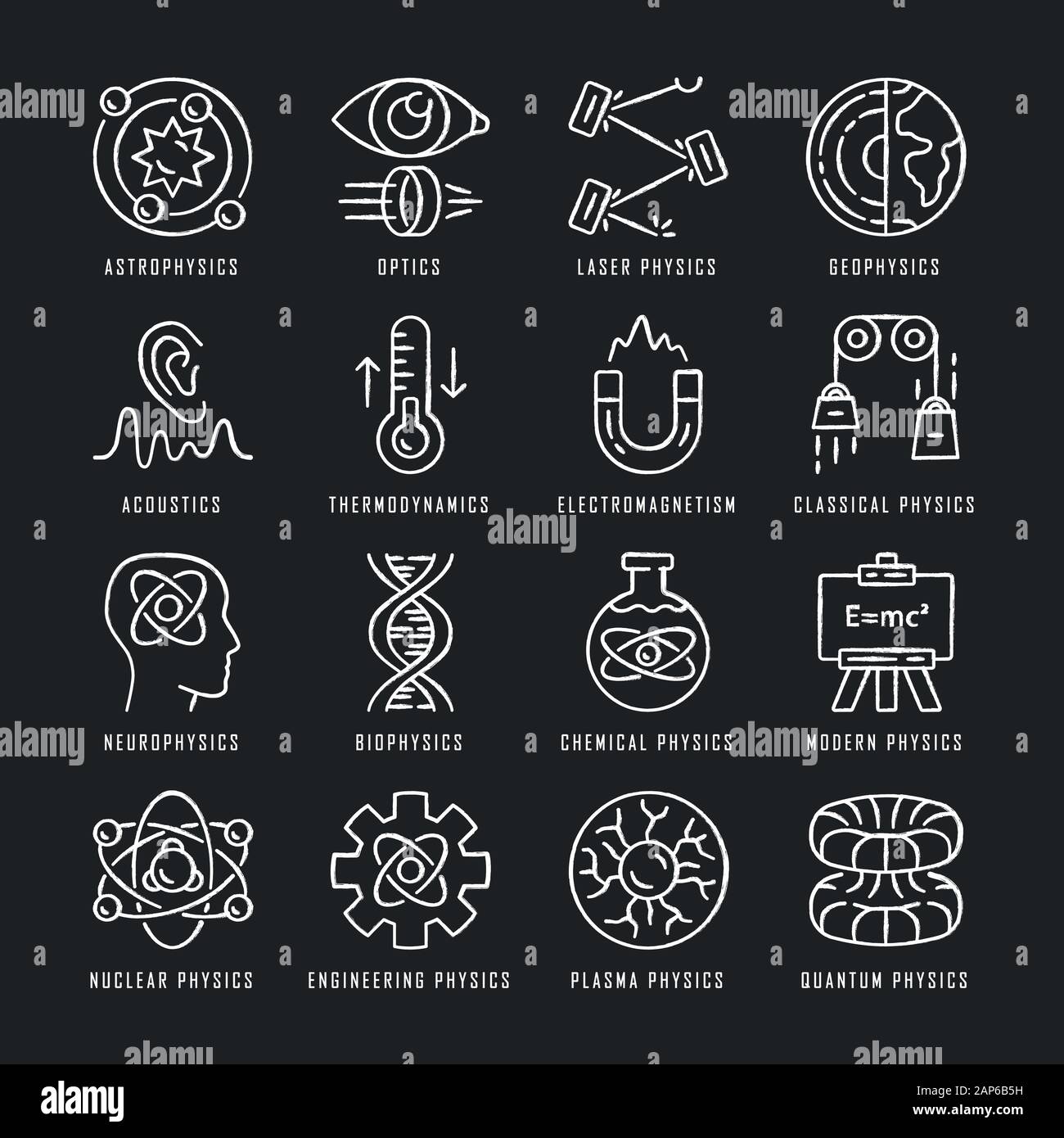 Quantum Physics Symbols