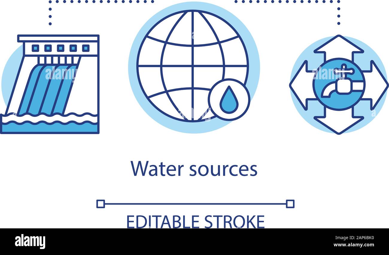 Water sources concept icon. Framework for allocating water. Conscious ...