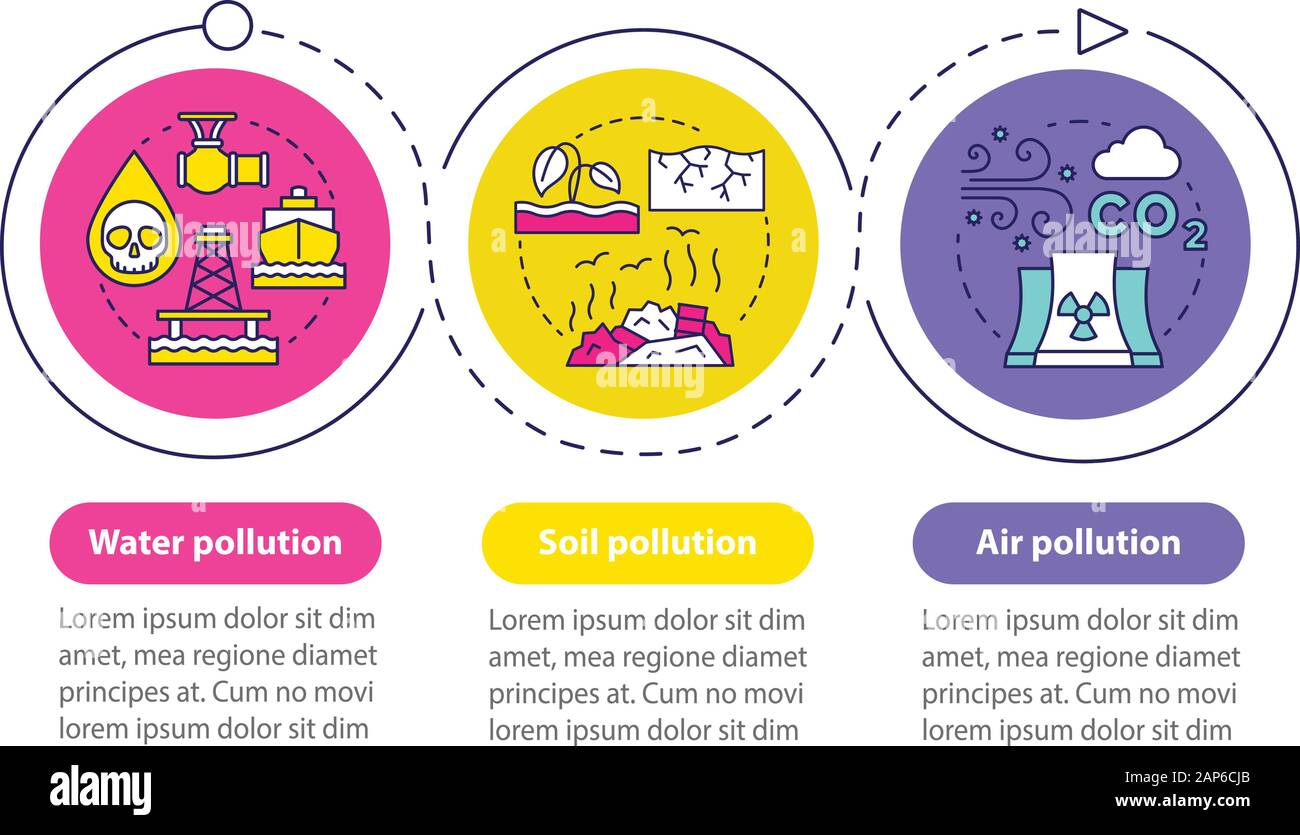 Pollution vector infographic template. Business presentation design ...