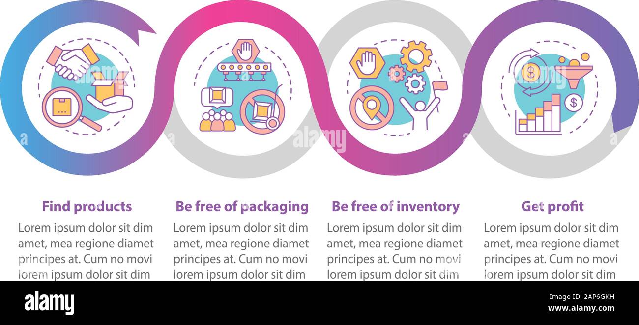 Dropshipping vector infographic template. Find products. Business ...