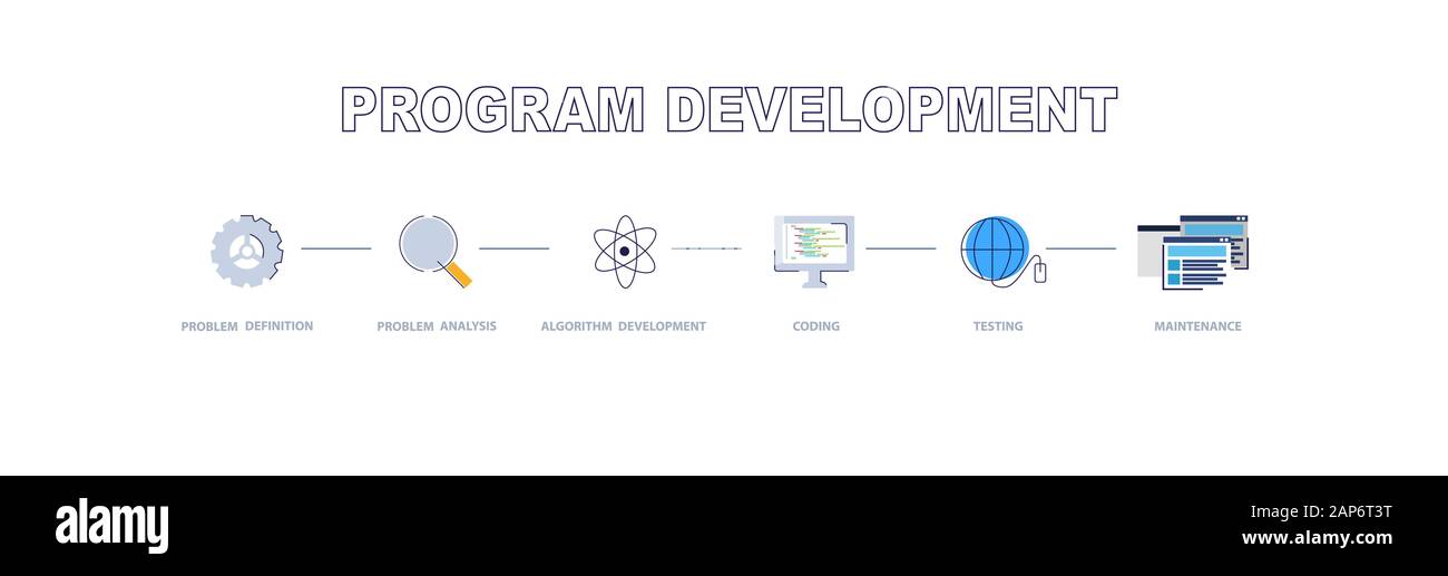 program development software development life cycle maintenance process ...