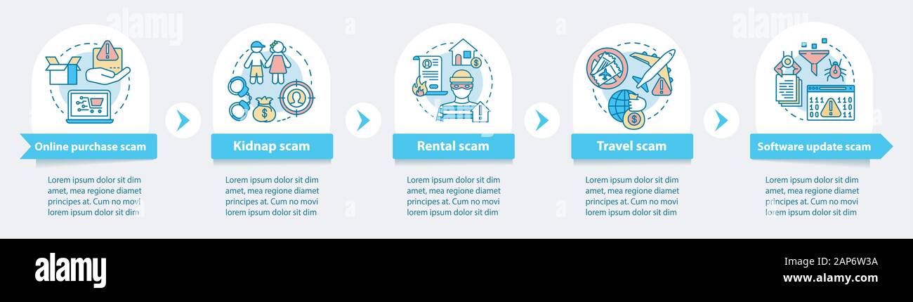 Scam types vector infographic template. Business presentation design ...
