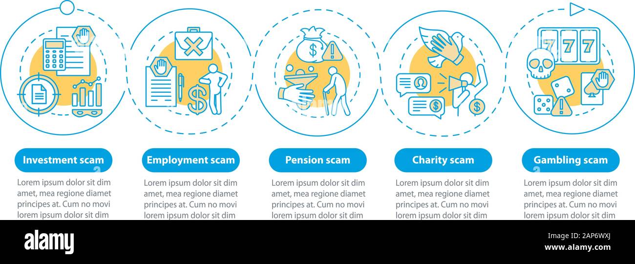 Scam types vector infographic template. Business presentation design ...