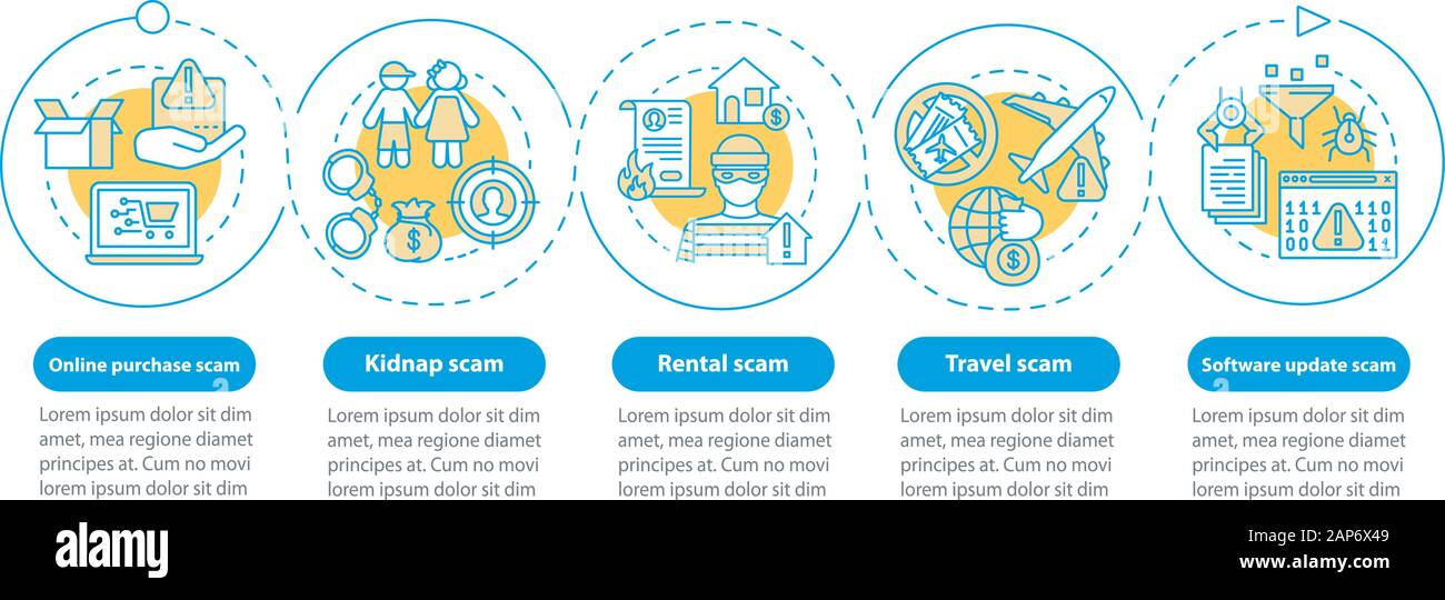 Scam types vector infographic template. Business presentation design ...