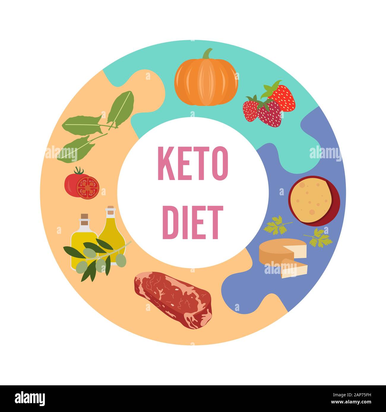 Vector illustration Keto-based foods. Allowed foods on a keto diet ...