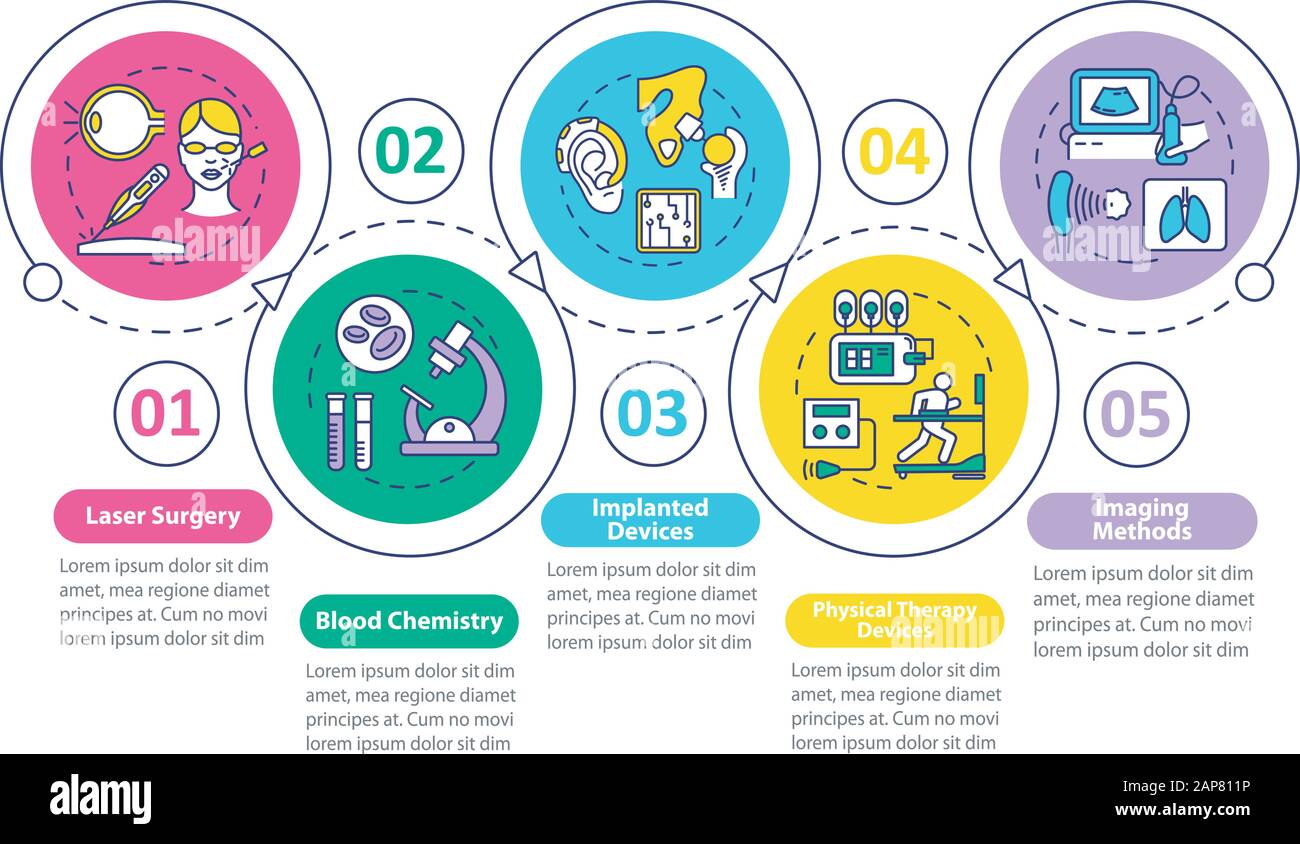 Biomedical engineering vector infographic template. Laser surgery ...