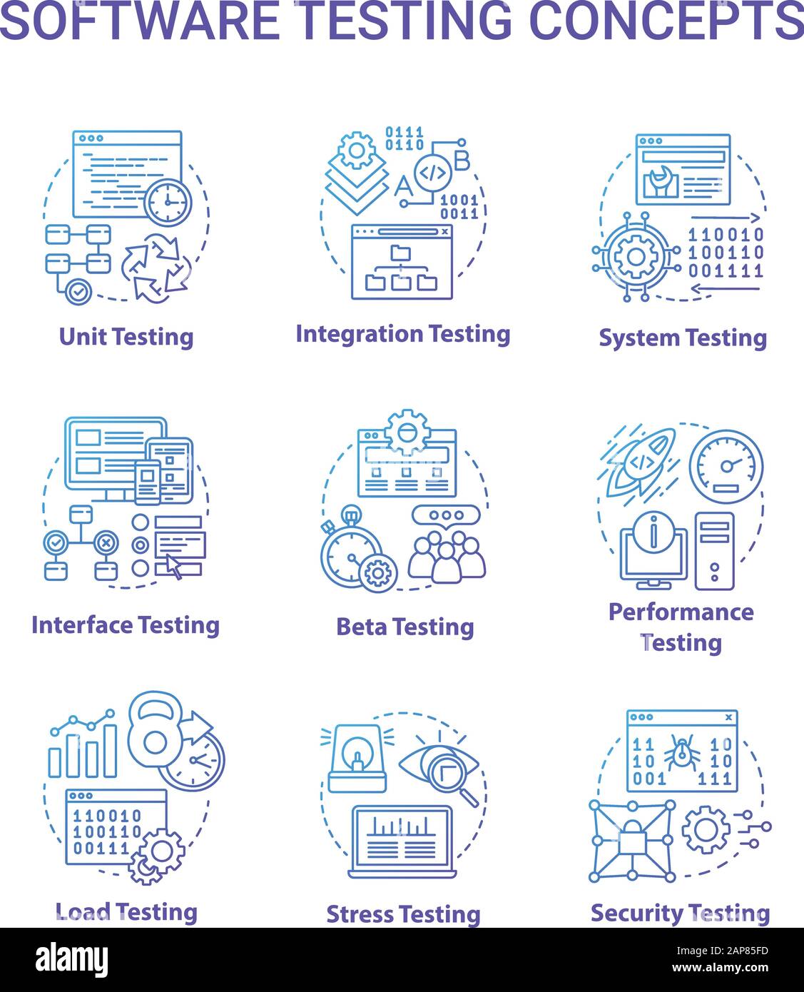 Software testing concept icons set. System perfomance verification idea ... Software testing concept icons set. System perfomance verification idea ...