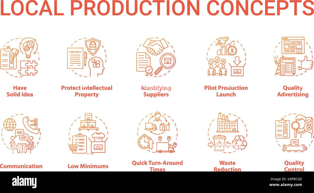 Local production concept icons set. Planning and launching small ...