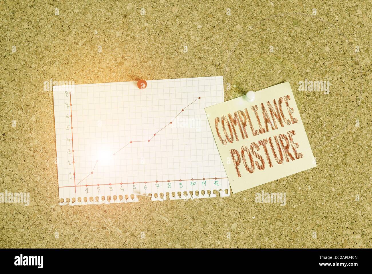 Text sign showing Compliance Posture. Business photo showcasing ...