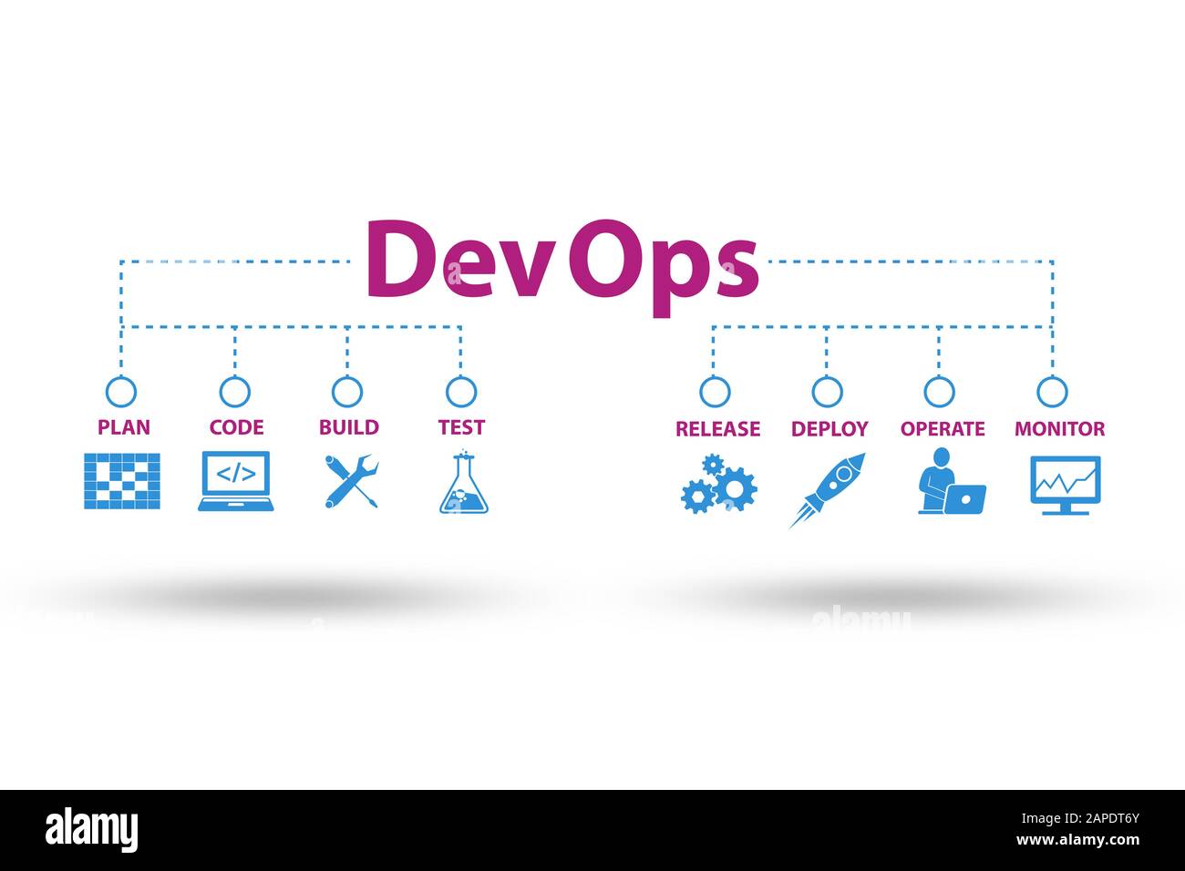 The devops software development it concept - 3d rendering Stock Photo ...