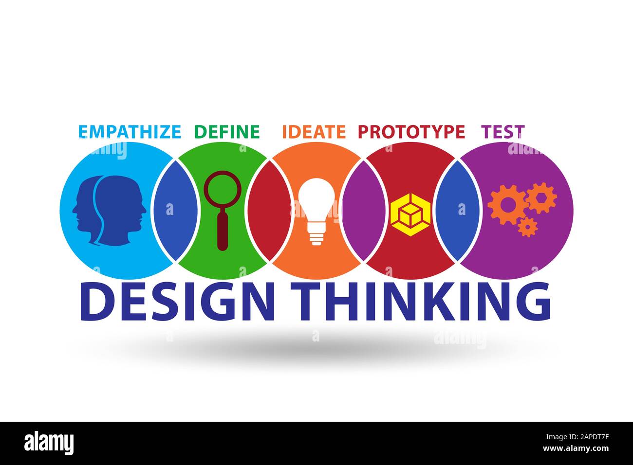 The design thinking concept - 3d rendering Stock Photo - Alamy