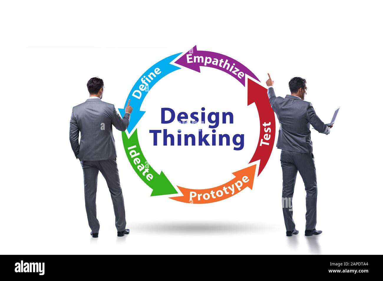 The design thinking concept in software development Stock Photo - Alamy