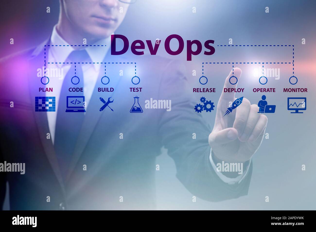 The devops software development it concept Stock Photo - Alamy