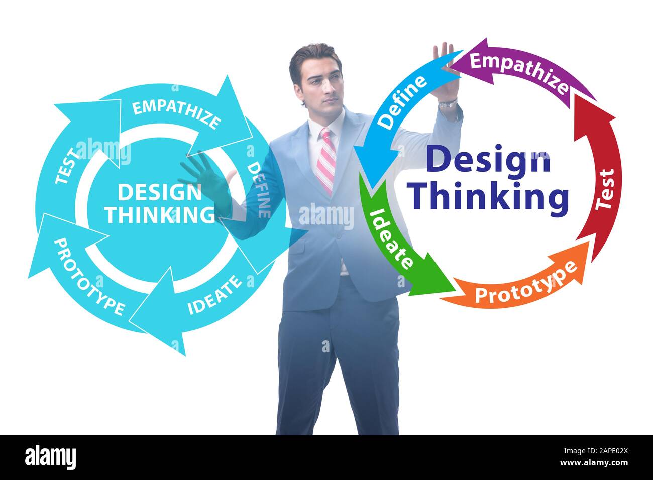 The design thinking concept in software development Stock Photo - Alamy