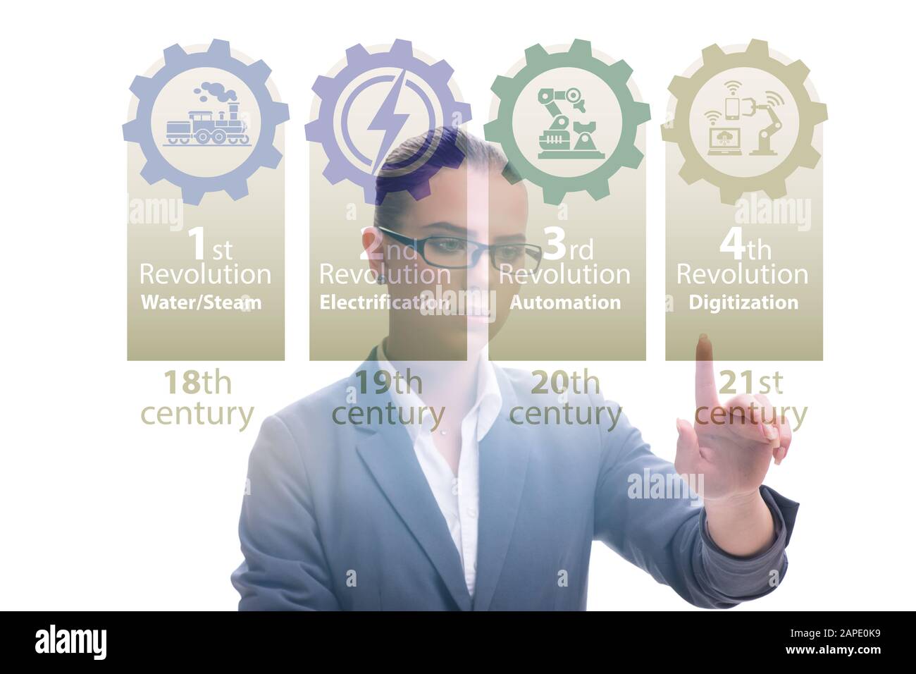 The industry 4.0 concept and stages of development Stock Photo - Alamy