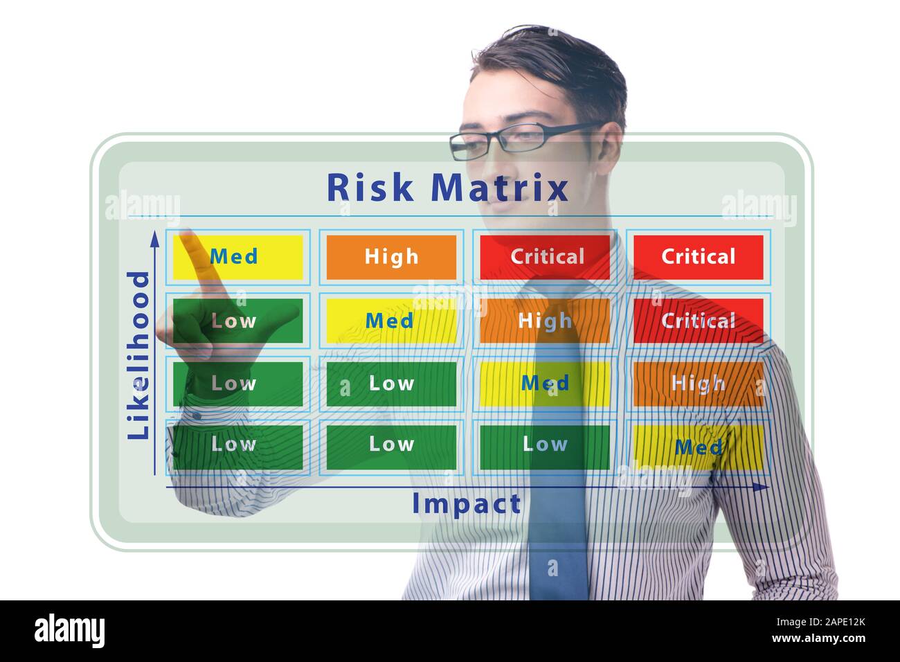 The risk matrix concept with impact and likelihood Stock Photo - Alamy