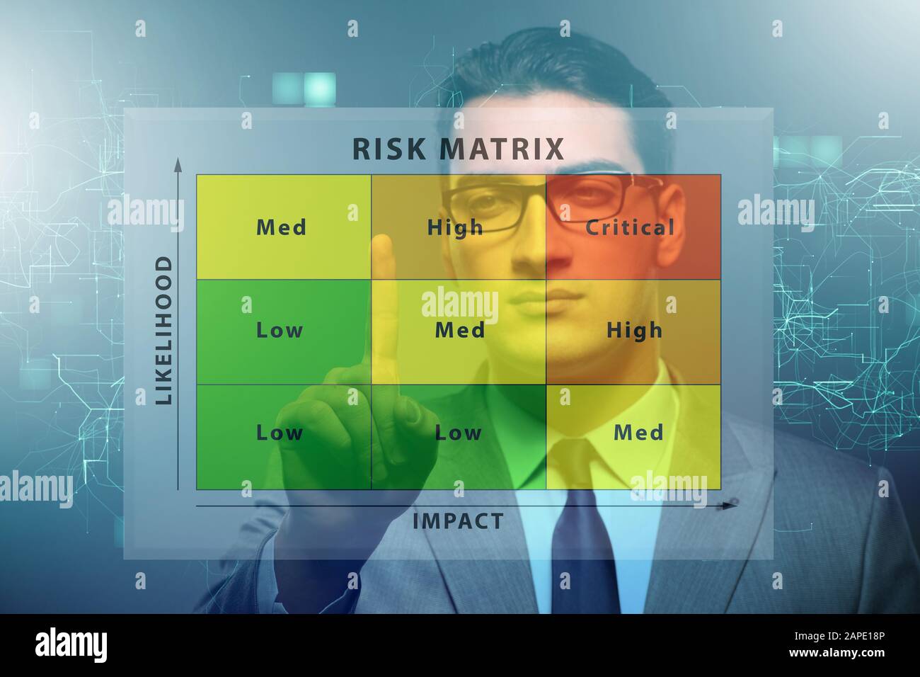 The risk matrix concept with impact and likelihood Stock Photo - Alamy