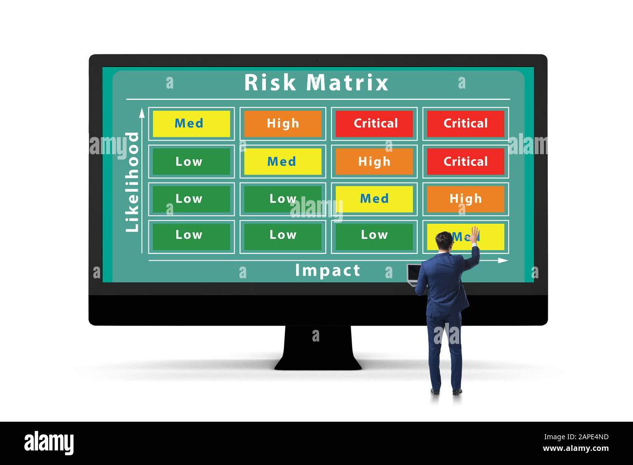 The risk matrix concept with impact and likelihood Stock Photo - Alamy