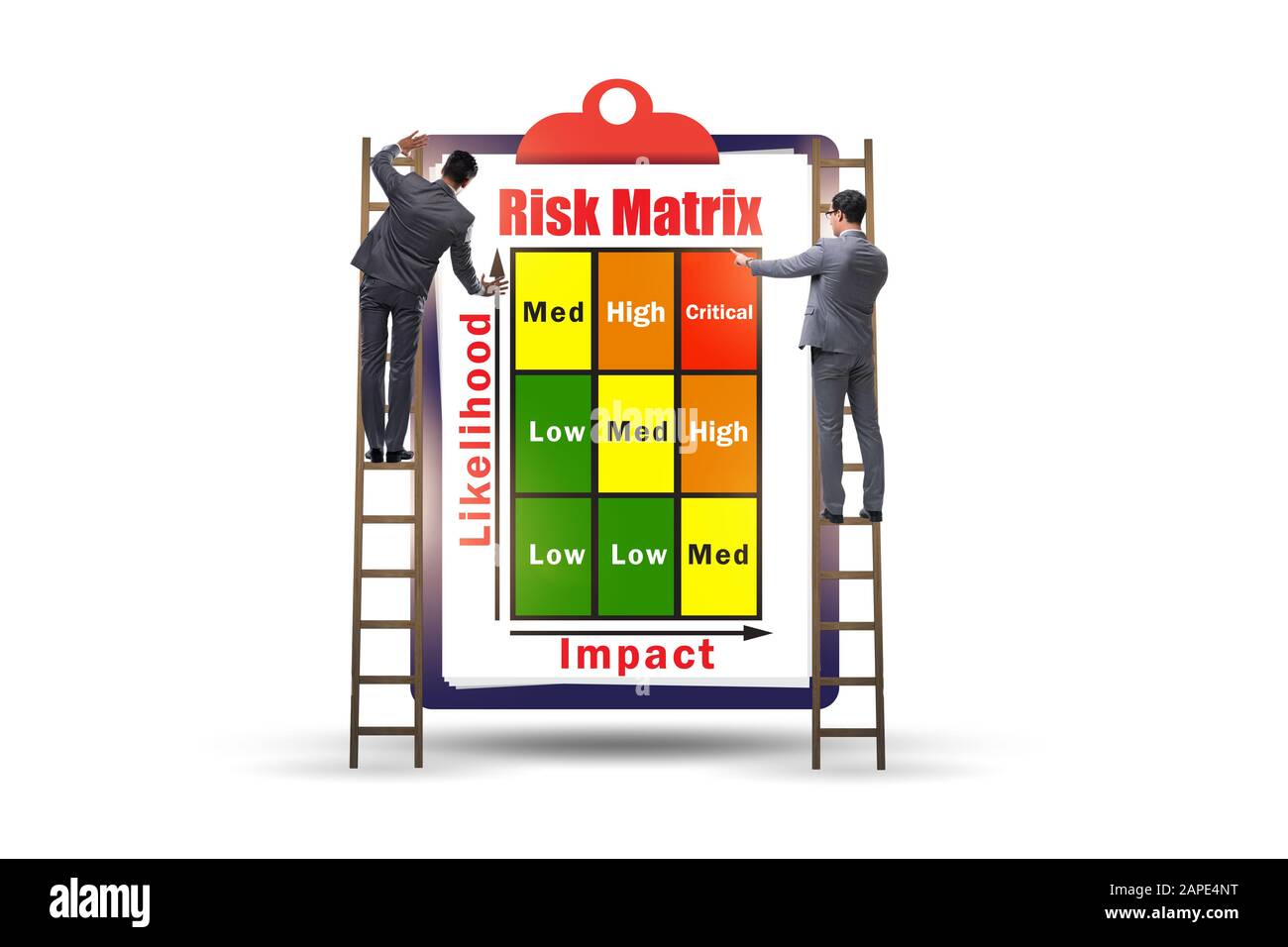 The risk matrix concept with impact and likelihood Stock Photo - Alamy