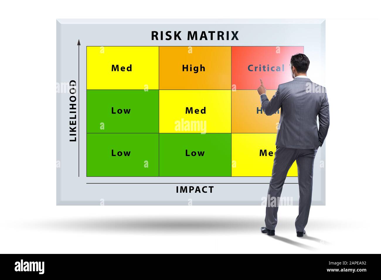 The risk matrix concept with impact and likelihood Stock Photo - Alamy