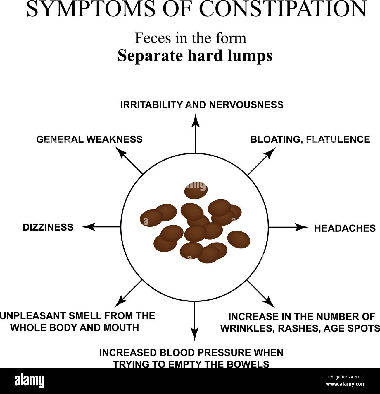 Symptoms of constipation. Sheep feces Infographics. Vector illustration ...