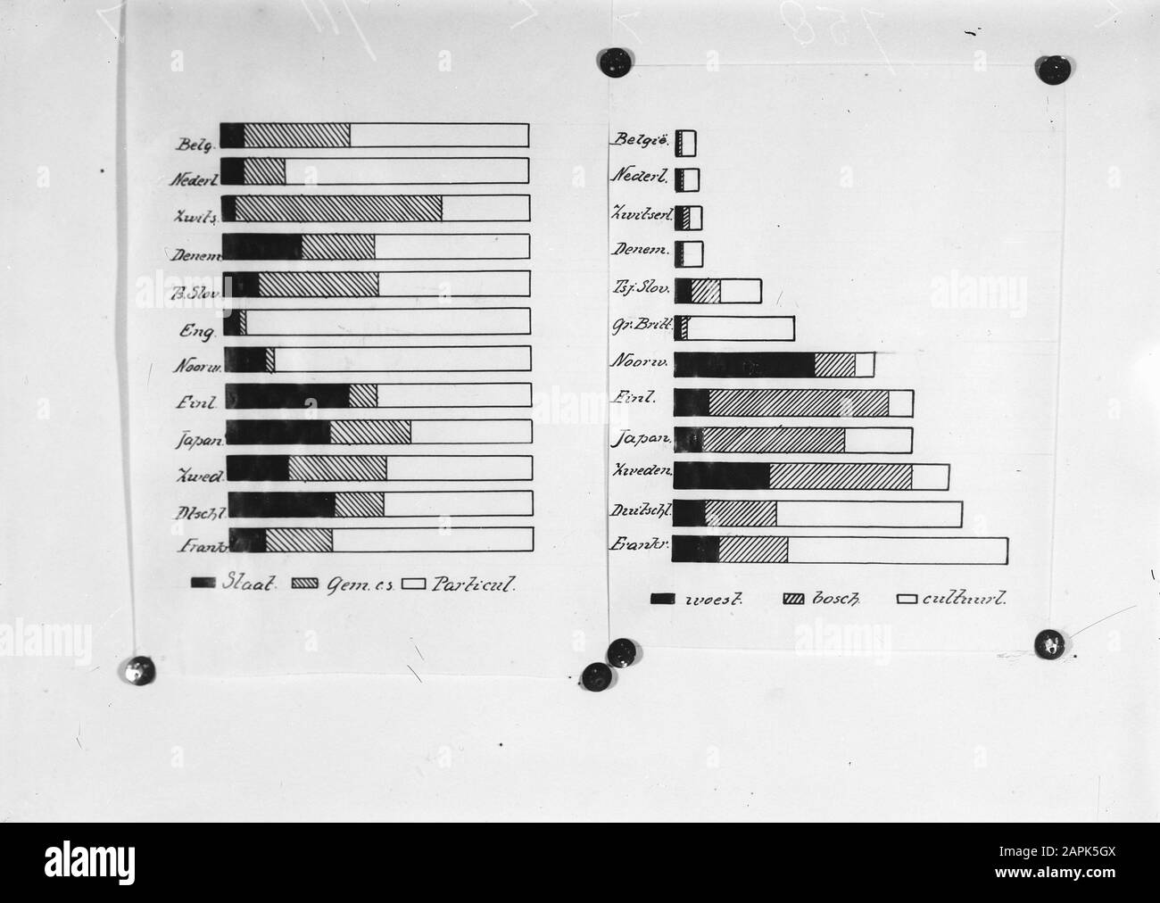 forest distribution by owner Date: undated Keywords: forest ...