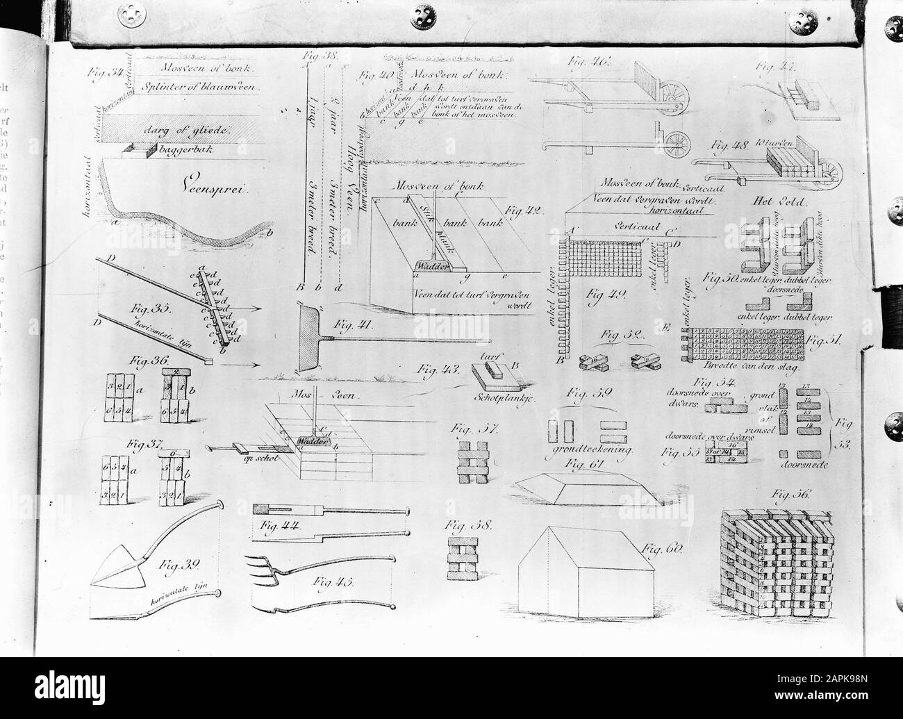 13x18 Tools used in the peat farm Date: undated Keywords: Utilities ...