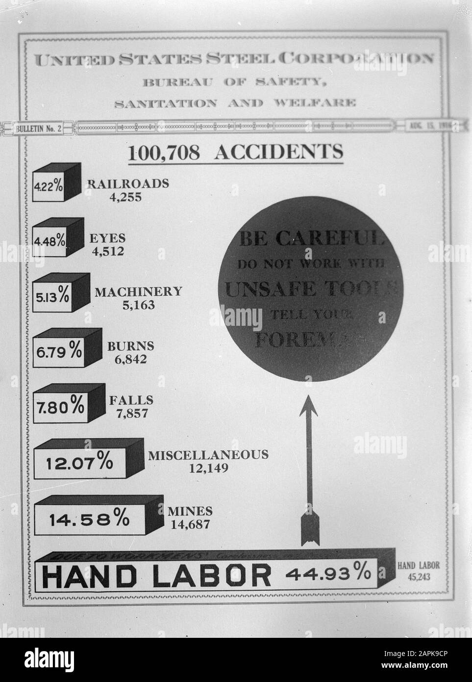 9x12 American accident rates Date: undated Keywords: posters, accidents ...