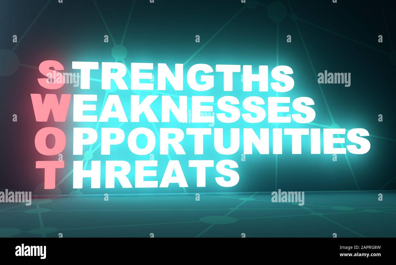 Acronym SWOT - Strengths, Weaknesses, Opportunities, Threats. Business ...
