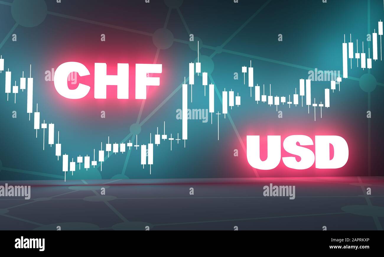 Forex candlestick pattern. Trading chart concept. Financial market ...