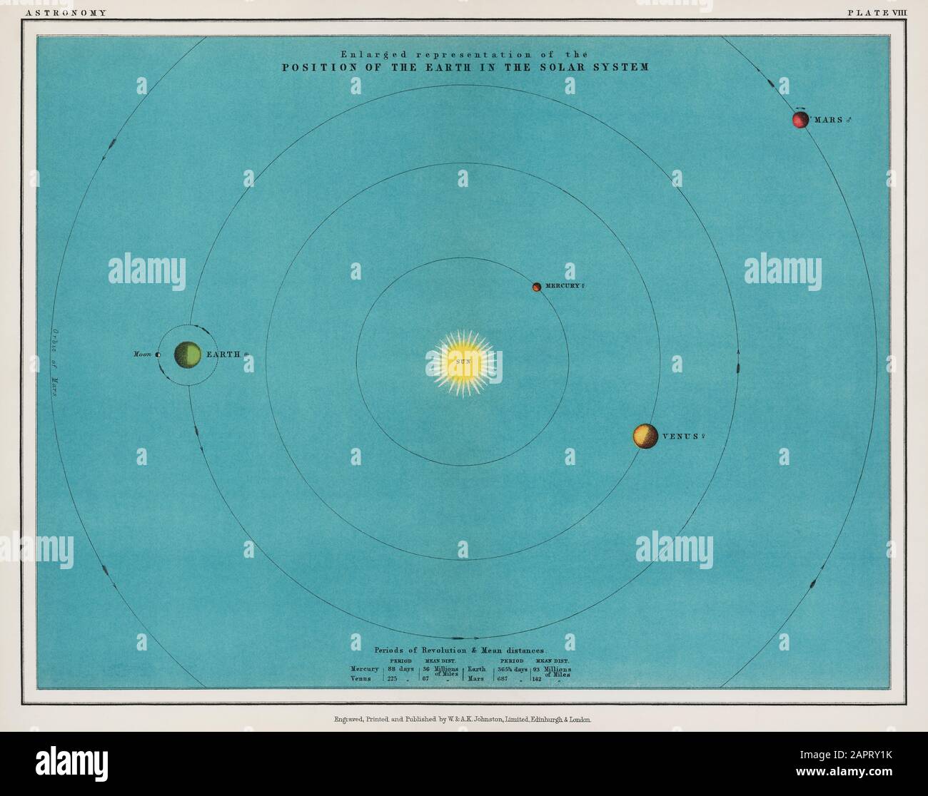 Vintage illustration artwork from an original plate Stock Photo - Alamy