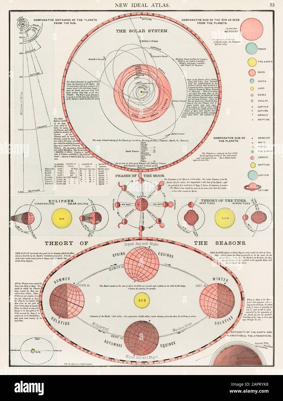 Vintage illustration artwork from an original plate Stock Photo - Alamy