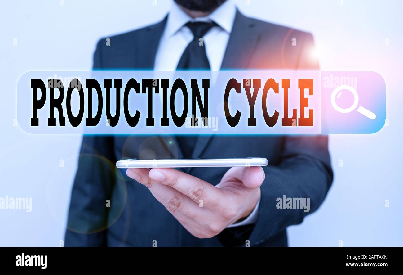 Conceptual hand writing showing Production Cycle. Concept meaning ...