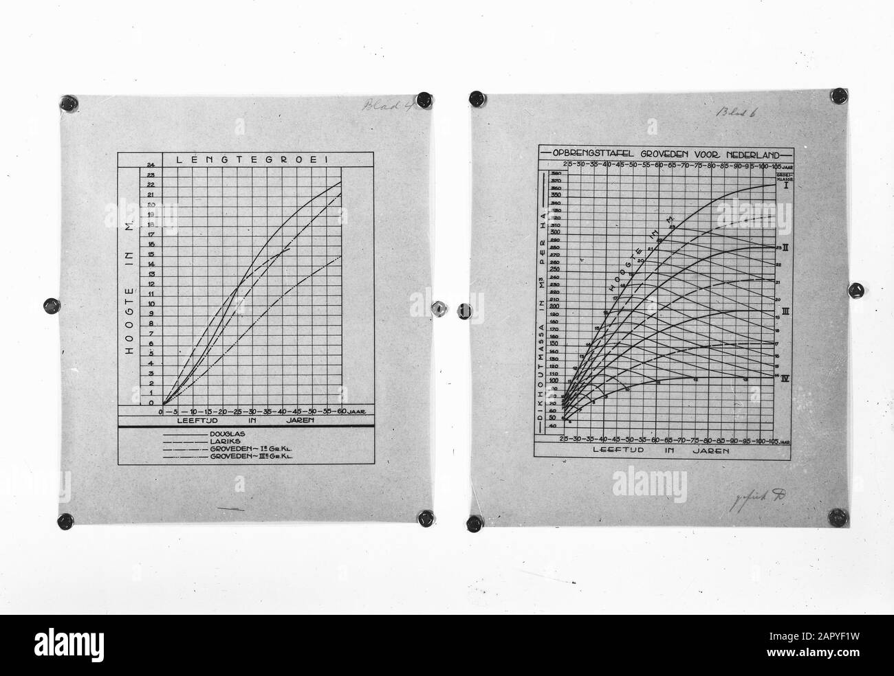 Land charts hi-res stock photography and images - Alamy