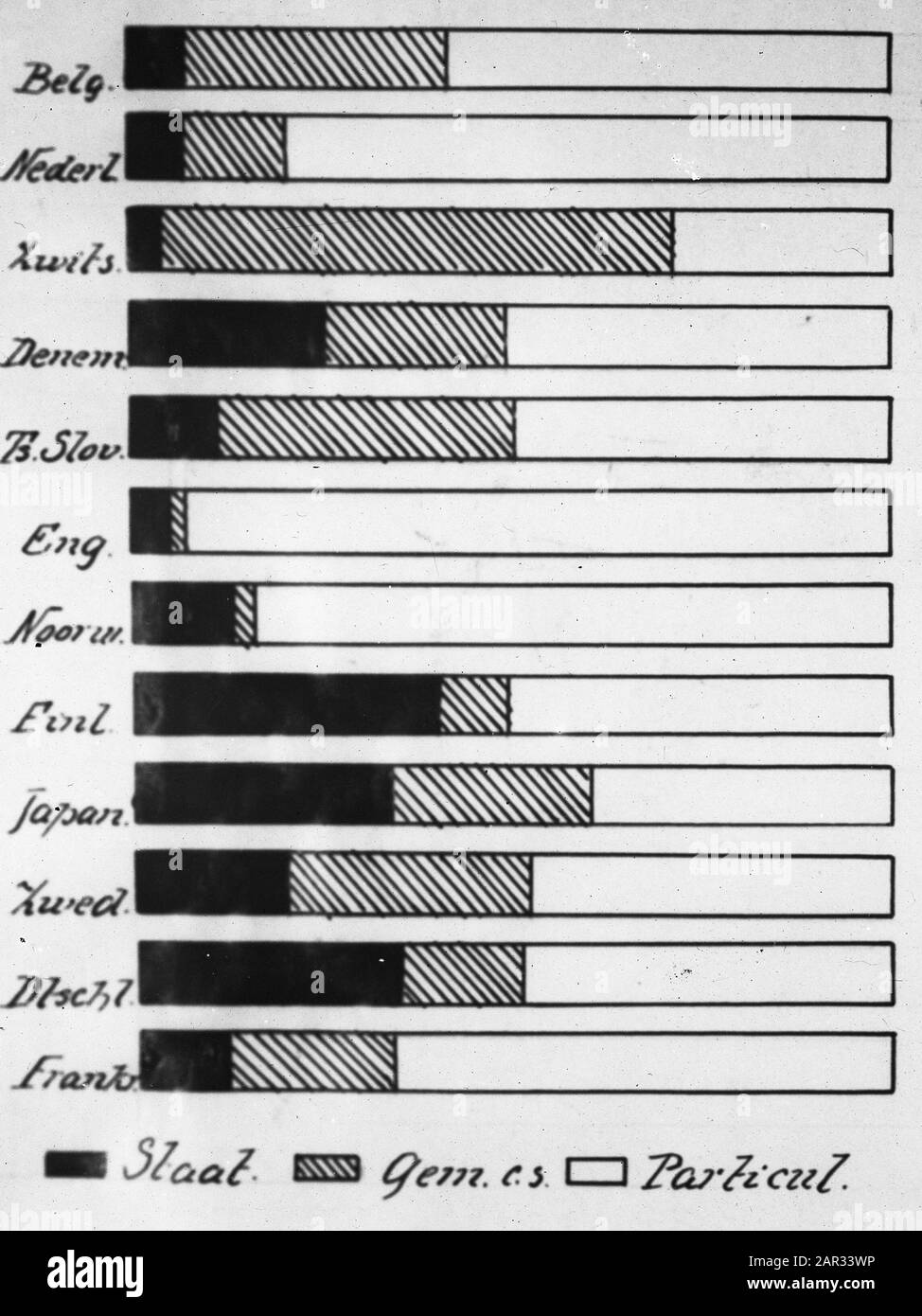 drawing/graph Date: undated Keywords: forestry Stock Photo - Alamy
