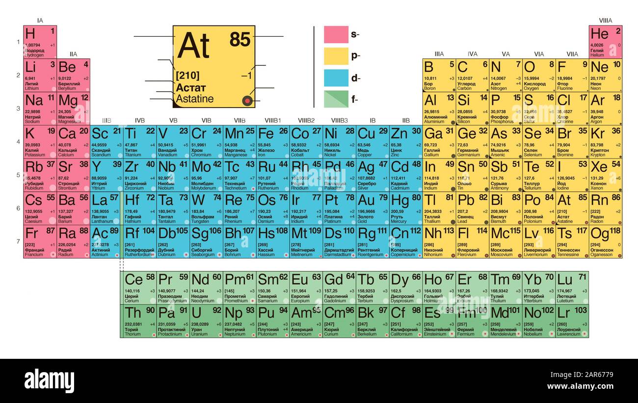 Dmitri mendeleev periodic table hi-res stock photography and images - Alamy