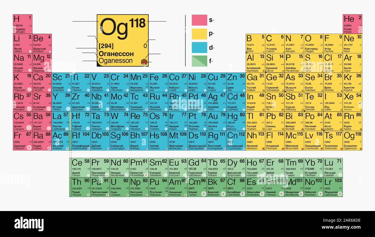 Periodic system hi-res stock photography and images - Alamy