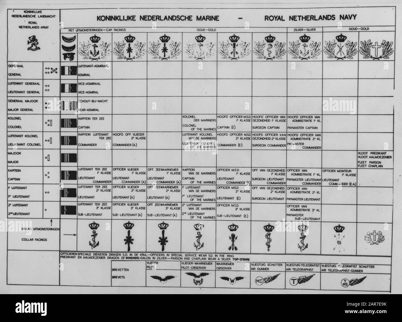 NAVY [Navy] Anefo London series Overview ranks and distinguishing marks ...