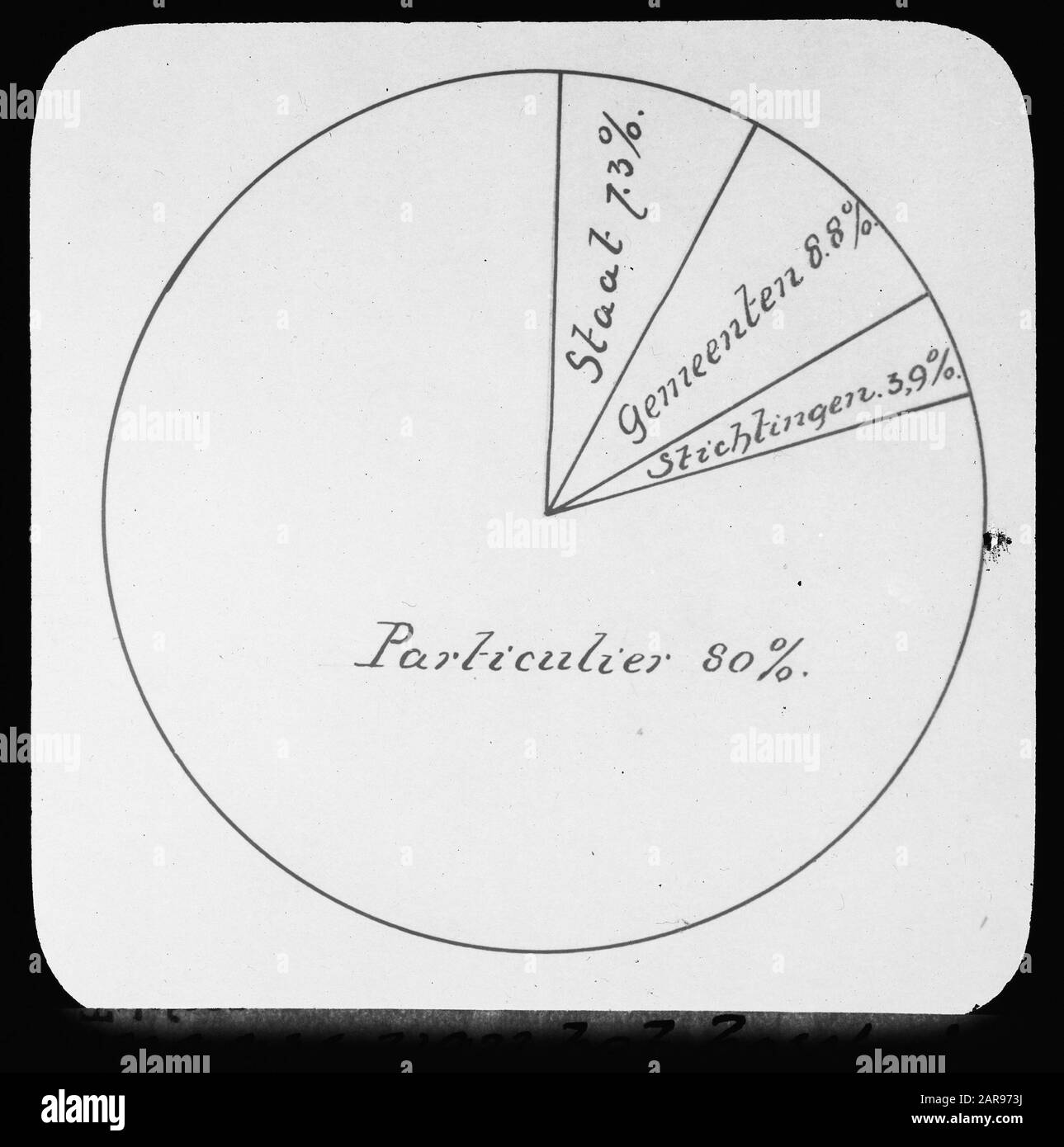drawing/graph Date: undated Keywords: forestry Stock Photo - Alamy