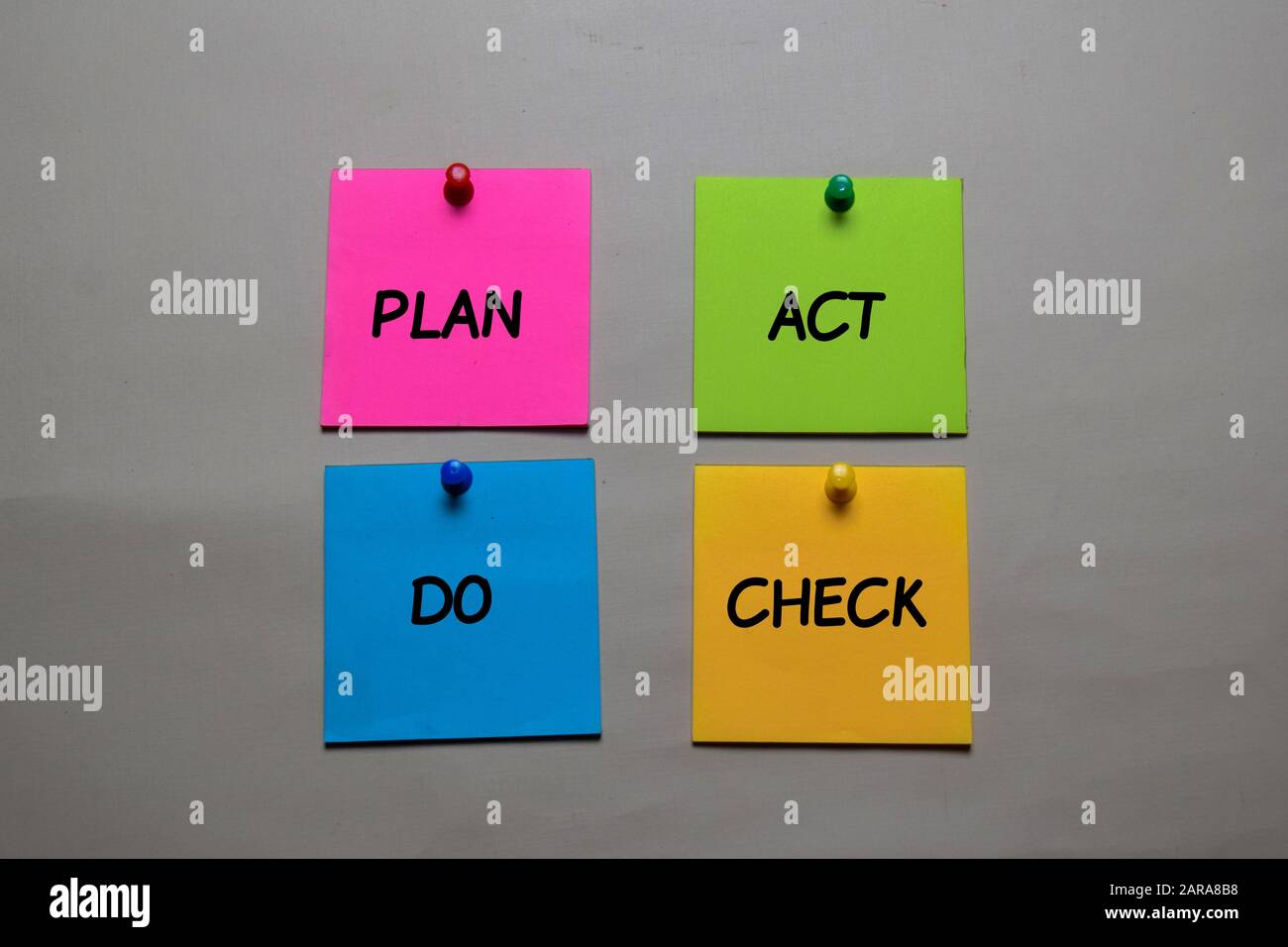 Plan, Act, Do, Check write on a sticky note isolated on office desk ...