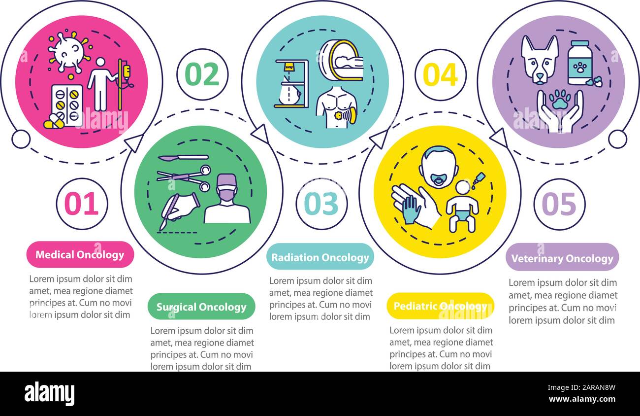 Oncology vector infographic template. Cancer treatment presentation ...