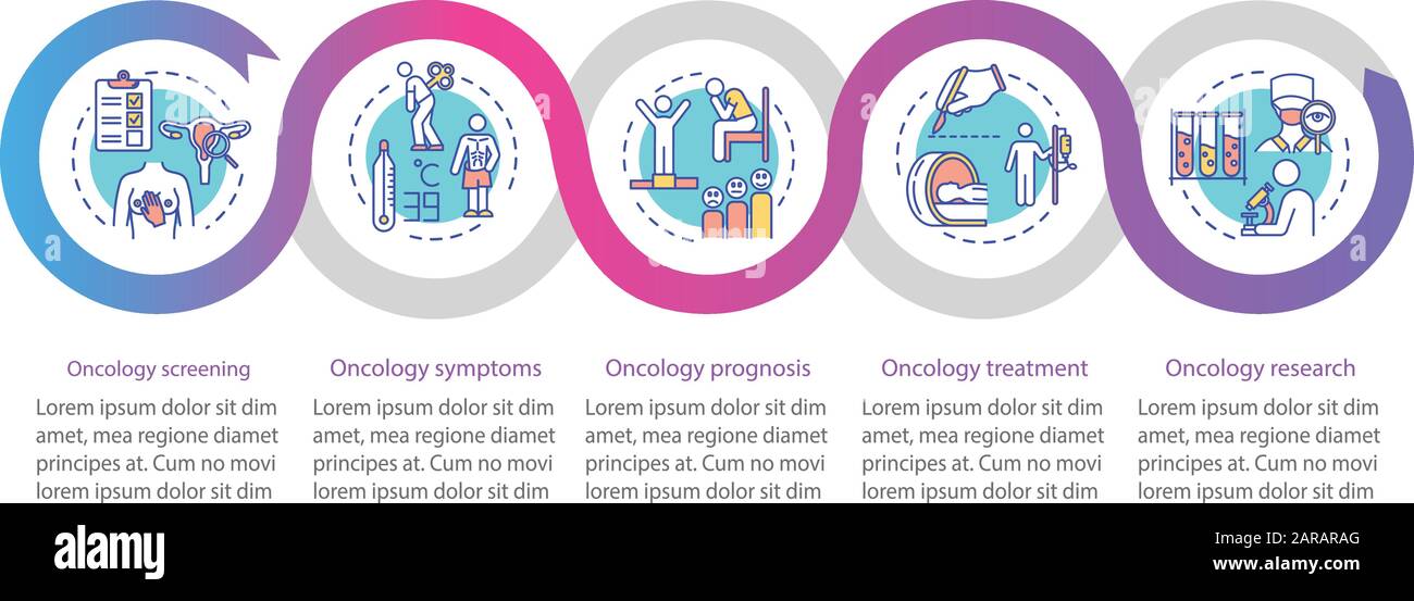 Oncology vector infographic template. Illness treatment presentation ...