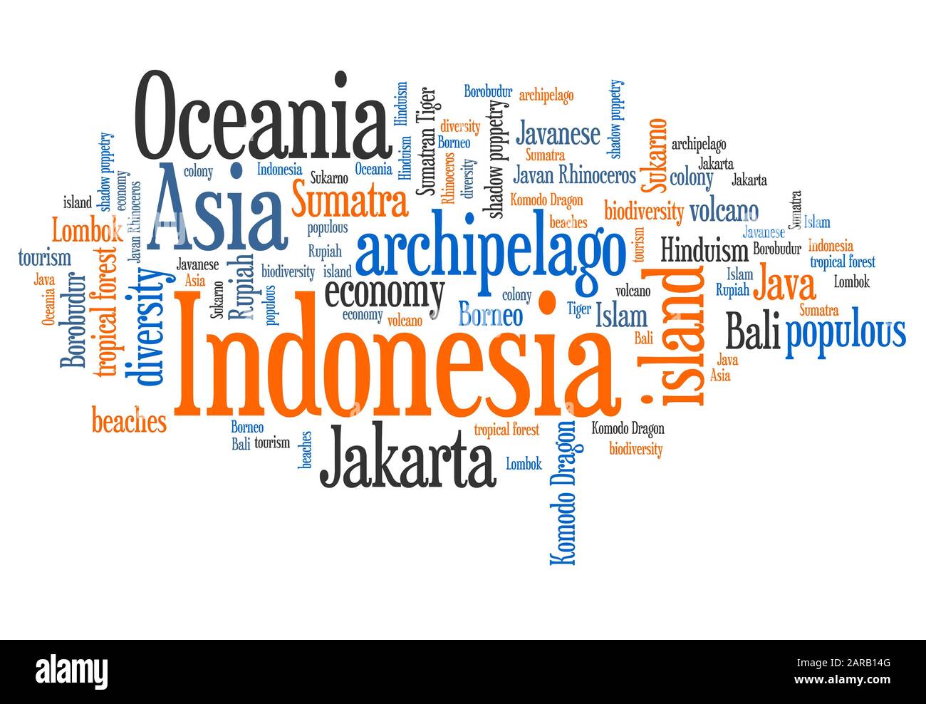 Indonesia word cloud illustration. Country word collage Stock Photo - Alamy